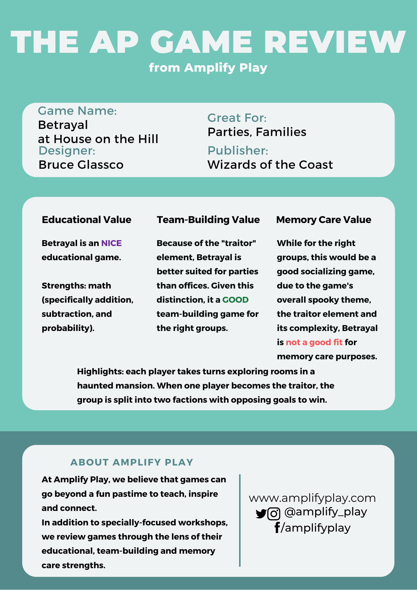 Amplify Play – Consulting+Games